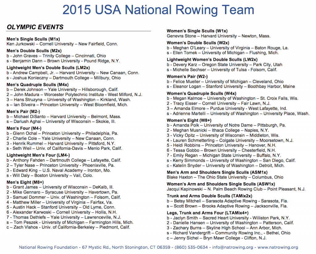 National Team Roster - National Rowing Foundation